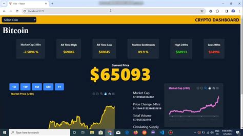 Presented React And Tailwind Css For Crypto Data Visualization Hemant Devrani Posted On The