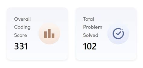 Pavan Emani On Linkedin Linkedincommunity Codingjourney