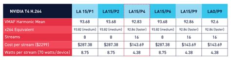 Benchmarking Hardware Encoding Performance NETINT Tech