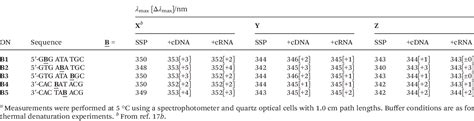 Table 3 From Recognition Of Double Stranded Dna Using Energetically Activated Duplexes With
