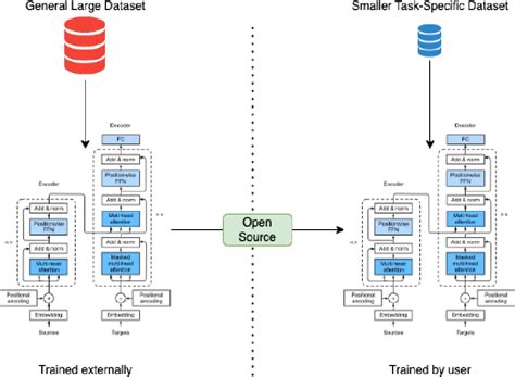 Figure 22 From Communication Efficient Llm Training For Federated Learning Semantic Scholar