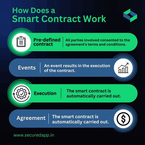 Securedapp Blockchain And Web3 Security On Linkedin Smartcontracts