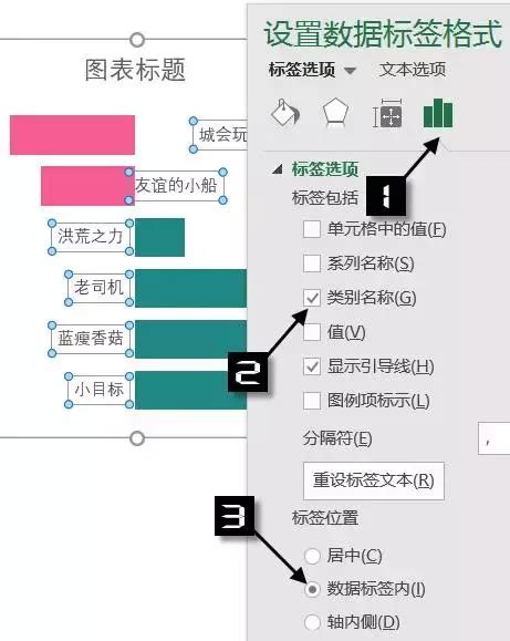 不一样的excel条形图 正数办公