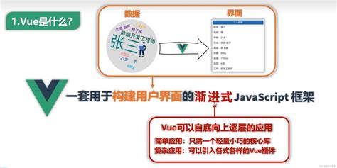Vue介绍和特点学习笔记 Csdn博客 Vue介绍和特点学习笔记 Csdn博客