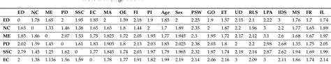 Table 2 From A Hybrid Mcdm Approach Based On Fuzzy Logic And Dematel To