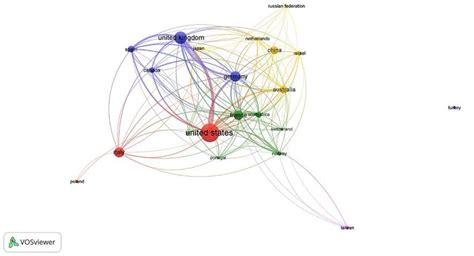 Network Visualization Map Of The Country Based Citation Analysis In The Download Scientific