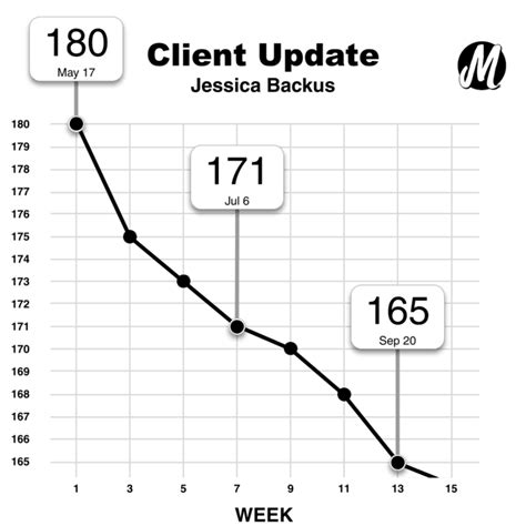 Client Results Monster Longe