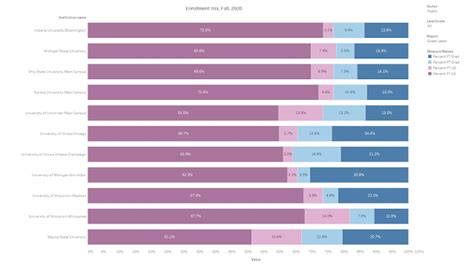 The Top 10 Things I Wish Tableau Would Announce