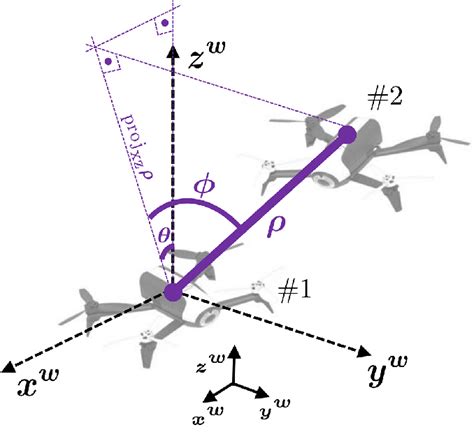 Figure 1 From Exploiting The Line Virtual Structure Formation For
