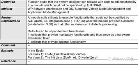 Callback函数干货！callback与callout的区别 Csdn博客