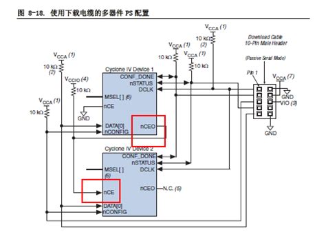 FPGA的配置方式 远航路上ing 博客园