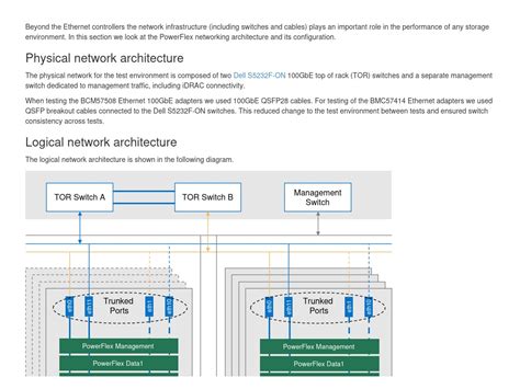 Network Architecture Dell Powerflex Performance Characteristics With Broadcom Bcm57508