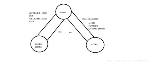 黑马程序员linux基础和 vmware tools总结 黑马用的连接vmware的工具 csdn博客