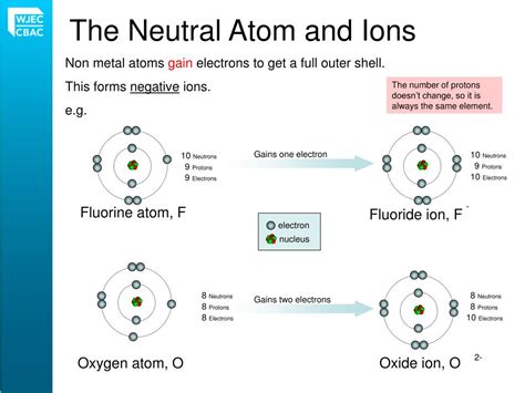 Ppt Atomic Structure Powerpoint Presentation Free Download Id 4947245