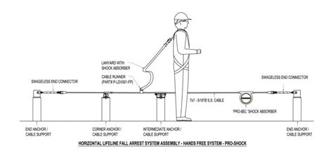 Rahul G On Linkedin Horizontal Lifeline