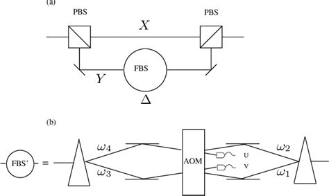 A To Demonstrate Two Photon Interference Using The Mach Zehnder Download Scientific Diagram