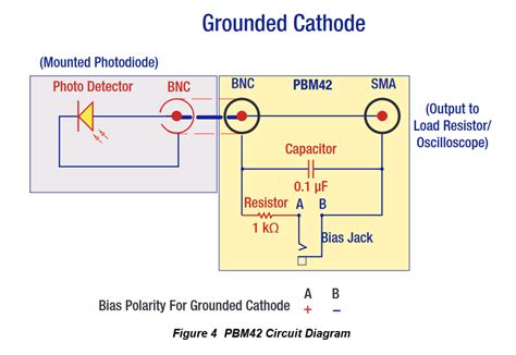 Noise Negative Offset Voltage On Analog Input In Data Acquisition Device DAQ Connected To A