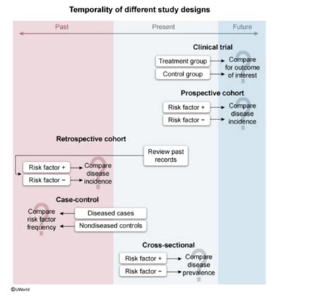 Usmle Biostats Flashcards Quizlet