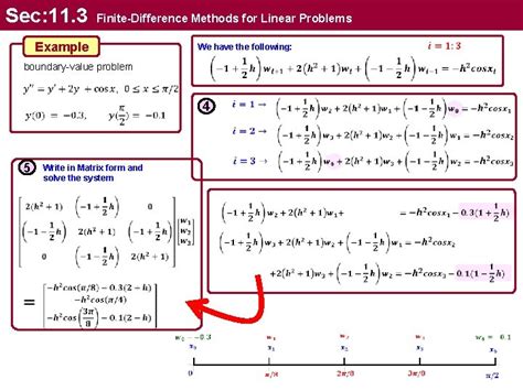 Sec 11 3 Finitedifference Methods For Linear Problems