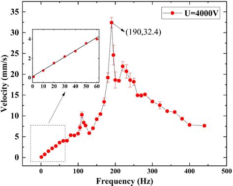 Figure 2 From A Soft Robot Driven By A Spring Rolling Dielectric