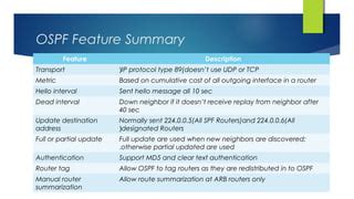 OSPF PPT
