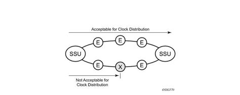 Synchronous Ethernet