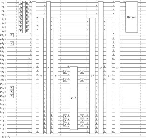 Affine Cryptanalysis Type I N 4 M 16 P 0 5 C 0 5 P 1 14 Download Scientific