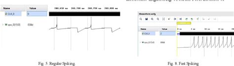 Figure 5 From An Fpga Based Hardware Emulator For Neuromorphic Chip Semantic Scholar