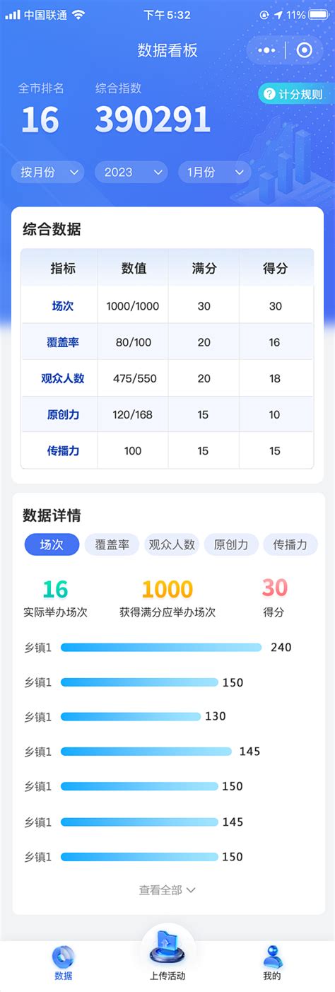 活动信息采集小程序审数据首页