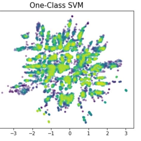 The 2d Latent Space For The Mnist Test Data Here The Colors Represent