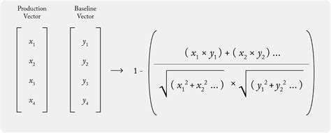 Monitoring Embeddingvector Drift Using Euclidean Distance Arize Ai