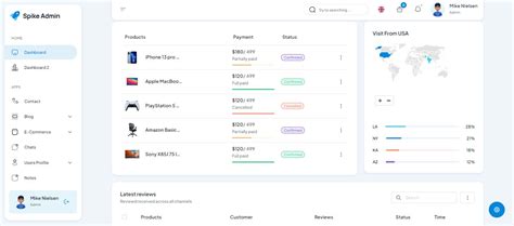 Spike Nuxtjs Dashboard Template By Wrappixel Codester