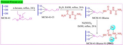 Synthetic Route For The Synthesis Of Mcm‐41 Functionalized Biurea Ni Download Scientific