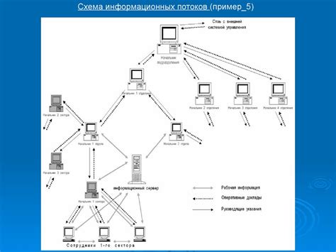 It инфраструктура предприятия Лекция 12 презентация онлайн