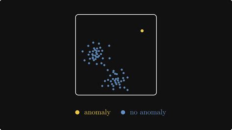 The Taxonomy Of Machine Learning Paradigms