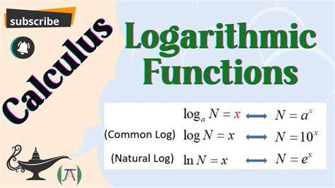Calculus Logarithmic Functions Youtube