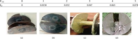 Characteristics Of The Drain Source Voltage And Drain Current Download Scientific Diagram