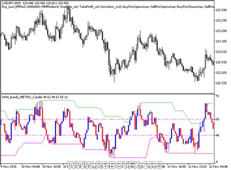 📈 Vkwbandsmodifycandle Indicator Metatrader 5