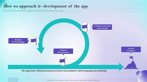 How We Approach It Development Of The App Online Selling App Development Launch Ppt Slide