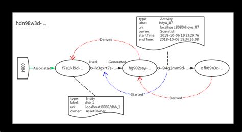 Extended Provenance Graph Formed By Combining The Model Topology With Download Scientific