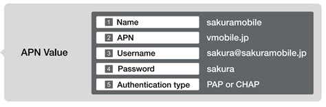 I Have Completed The APN Settings For My Android Device But I Still Cannot Connect To The