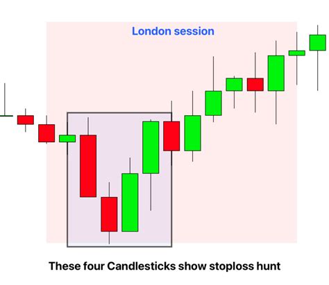 What Are Kill Zones In Forex Full Guide Forexbee