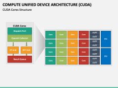 Compute Unified Device Architecture CUDA PowerPoint And Google Slides