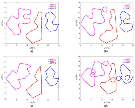 Drones Special Issue Distributed Control Optimization And Game Of Uav Swarm Systems