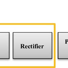 Block Diagram Of RF Energy Harvesting System Download Scientific Diagram