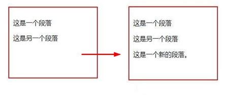 js怎麼加入元素新節點？ （圖文詳解） js教程 php中文網