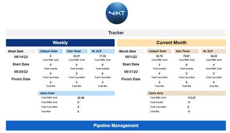 Do Automation Dashboard In Smartsheet Monday Com Zapier And Asana By Islamnabi123 Fiverr