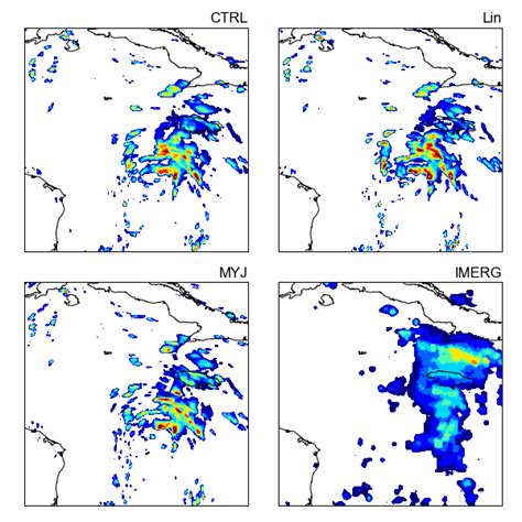 python ticks not visible on matplotlib subplots stack overflow