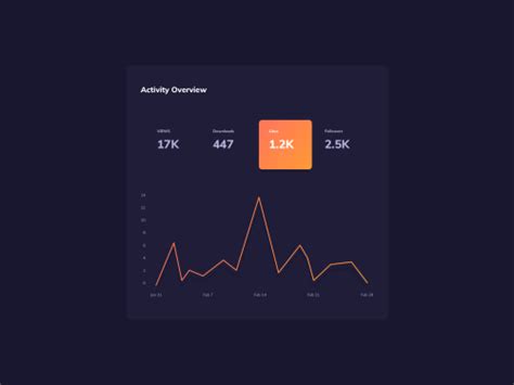 Statistics Designs Created By Ui Desgn Daily