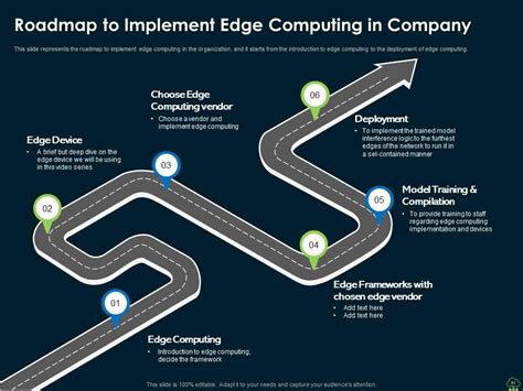 Edge Computing IT Powerpoint Presentation Slides Presentation Graphics Presentation